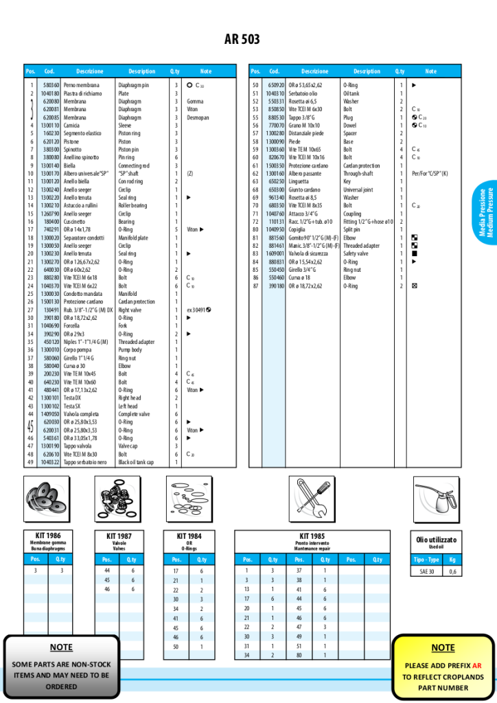 AR503 Sprayer Pump with Tractor Kit • Croplands Spray Shop