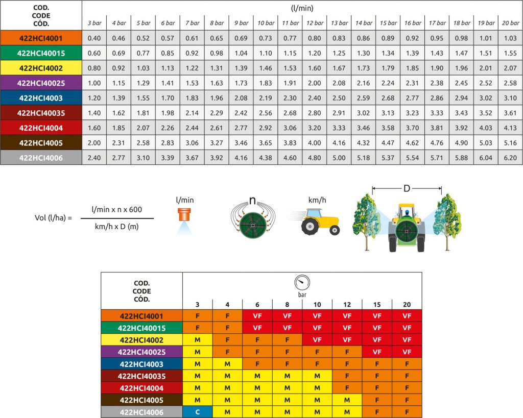 ARAG HCI 40 Degree Cone Nozzles • Croplands Spray Shop