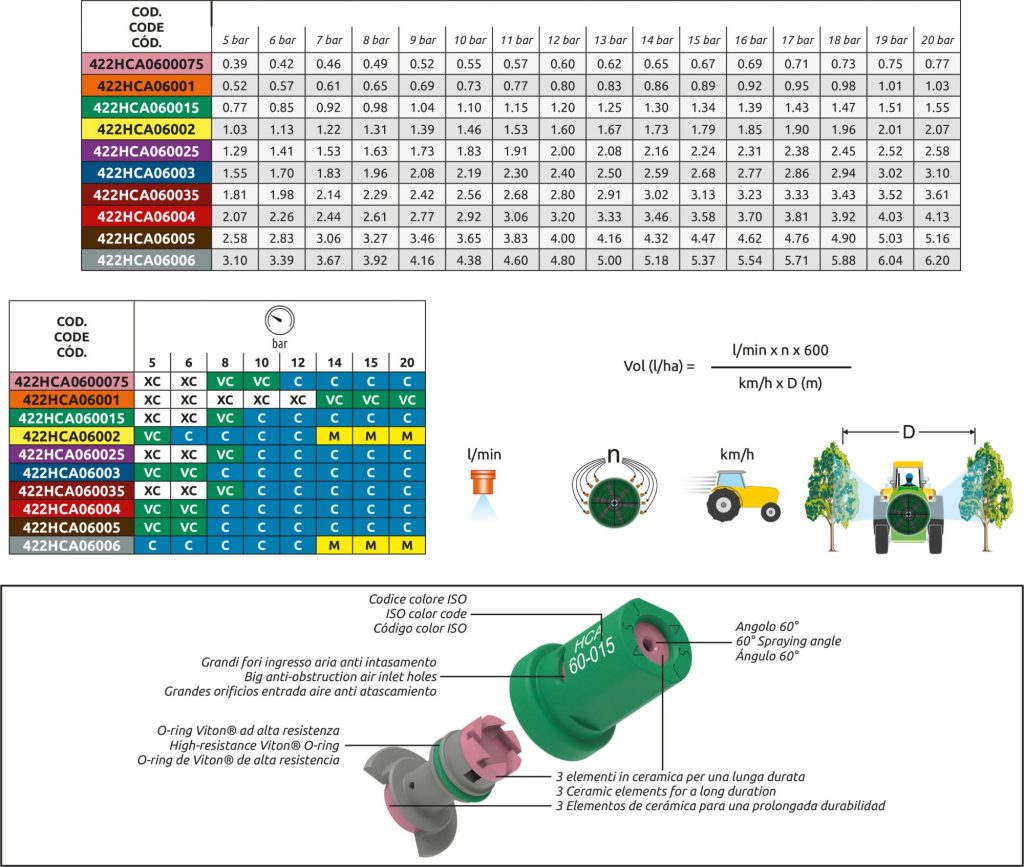 ARAG HCA 60 degree Antidrift Cone Nozzles • Croplands Spray Shop